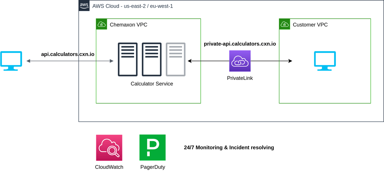 Calculate on the cloud
