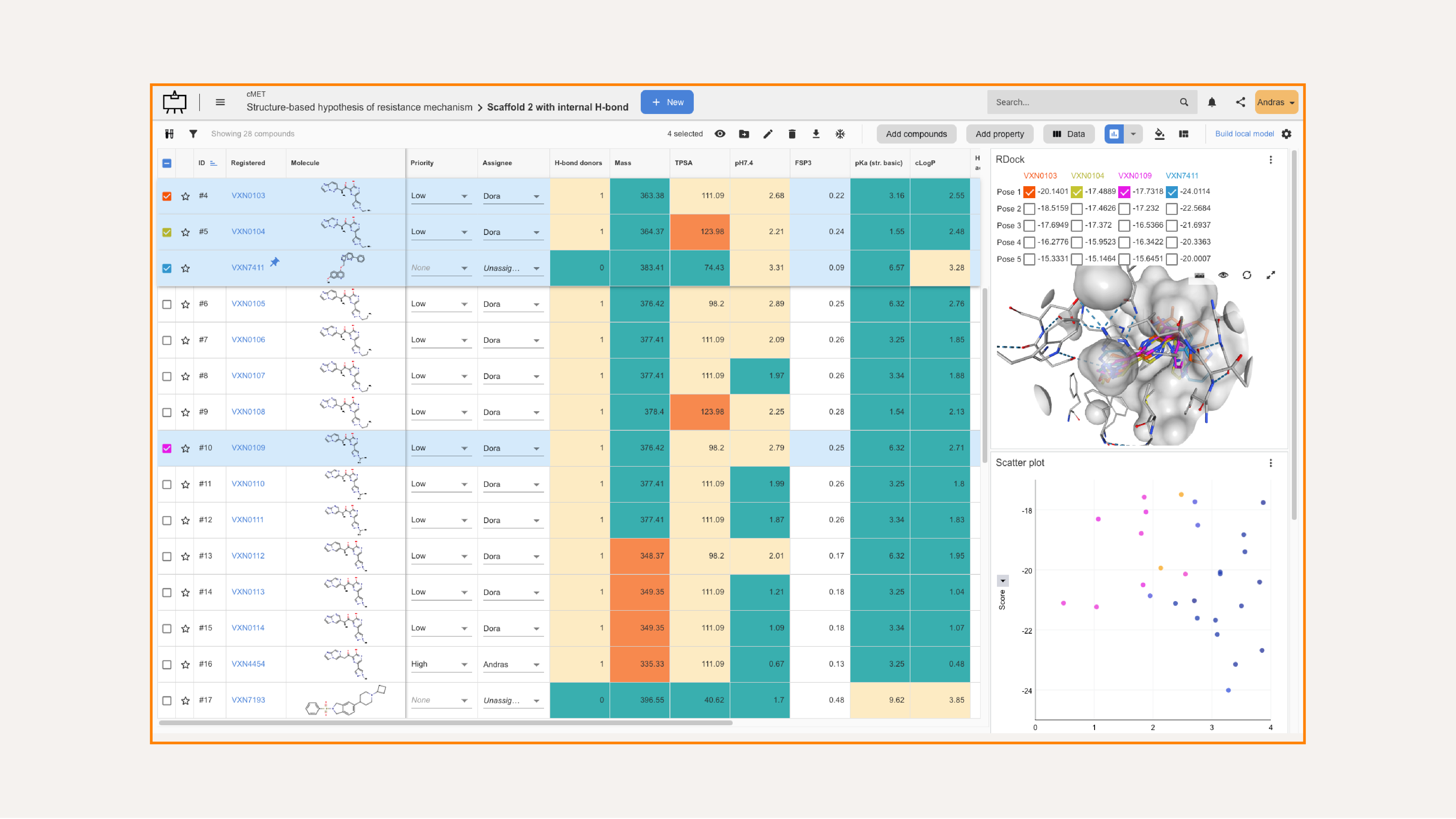 How to Improve the Management of Your DMTA Cycle