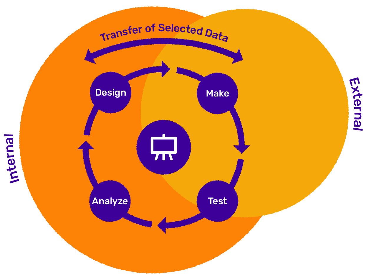 Collaborating with CROs within the DMTA cycle | Chemaxon