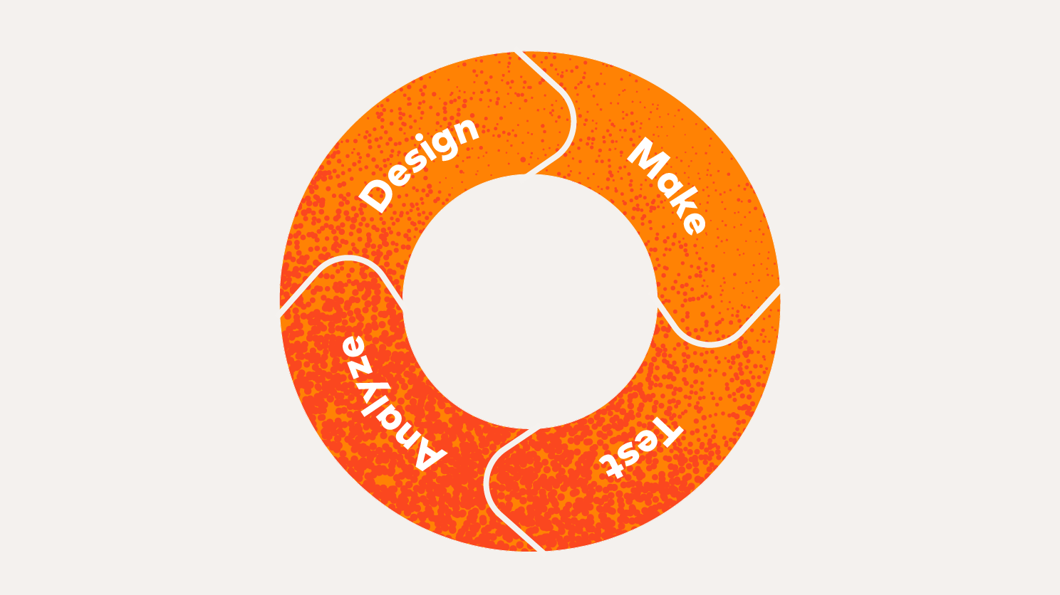 Hot Topics in Chemistry 2025: New Directions in the DMTA Process