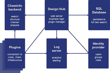 Cheminfo Stories presents: Design Day reviewed by Wendy Warr | ChemAxon