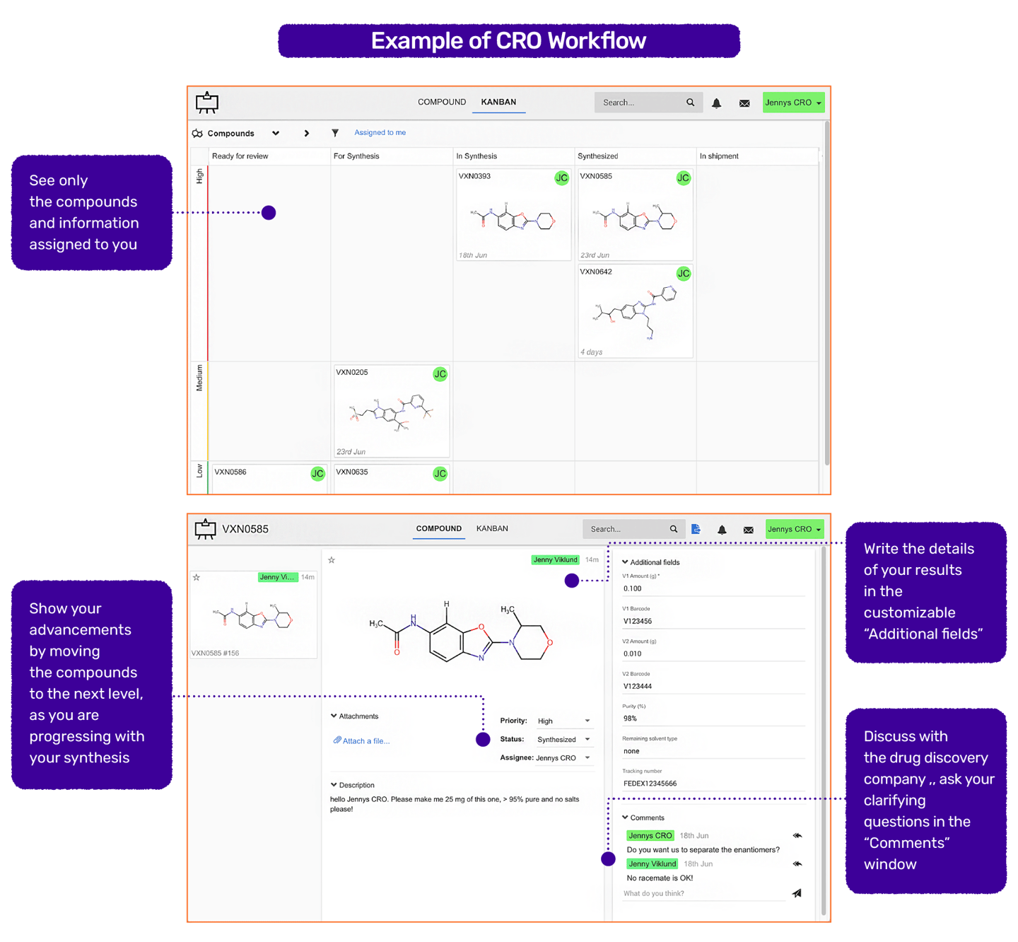 Collaborating with CROs within the DMTA cycle | Chemaxon