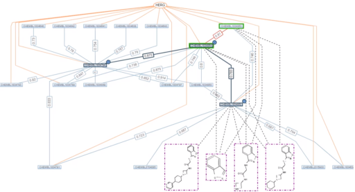 Case Study: Sanofi’s Similarity Graph Tool using ChemAxon’s Neo4j ...