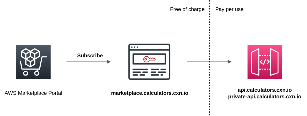 Calculate on the cloud