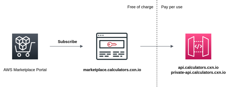 Calculate on the cloud