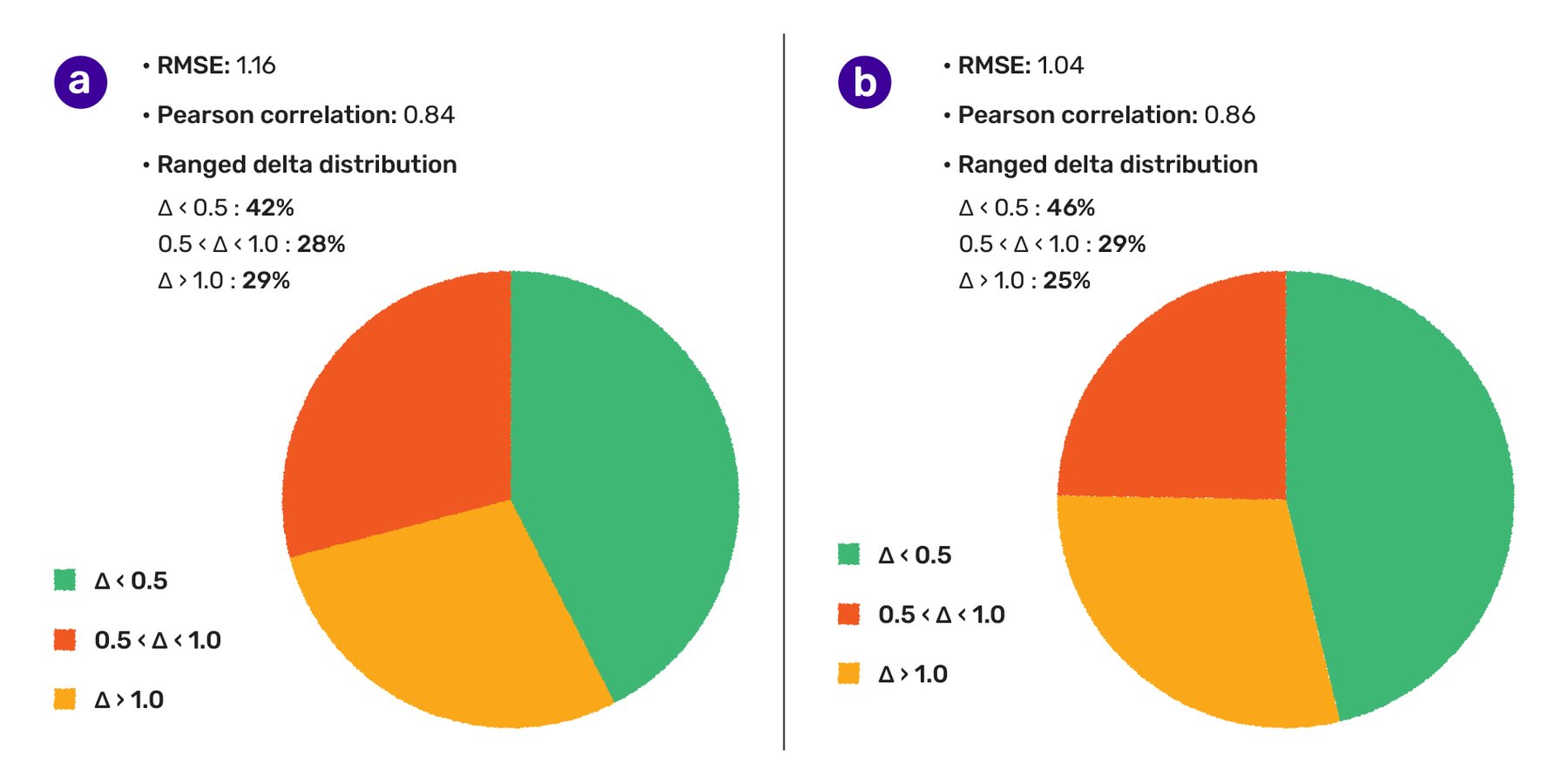 How do predicted pKa and solubility values compare to reality? | Chemaxon