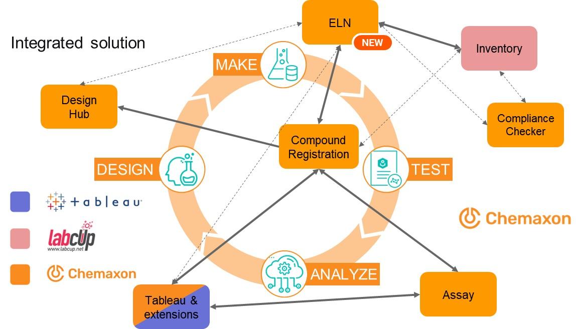 Wendy Warr Report 2022