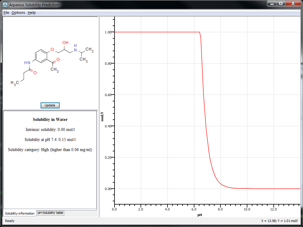 Solubility prediction - Chemaxon's Solubility Predictor | Chemaxon