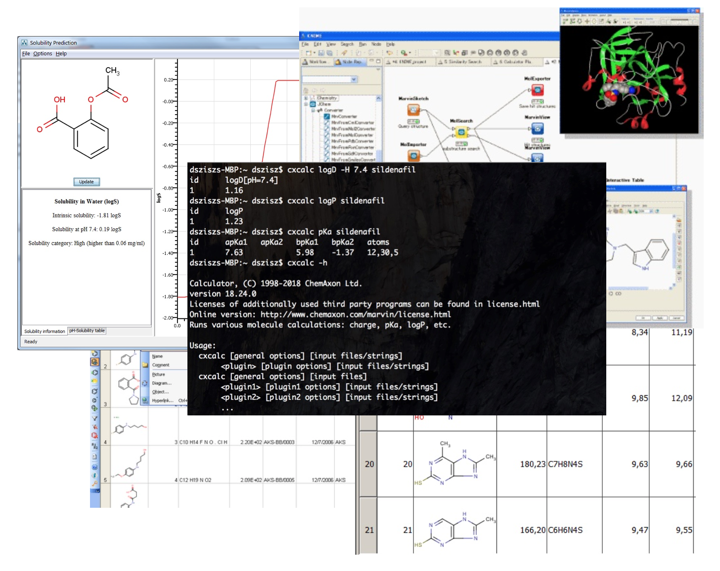 Calculators & Predictors