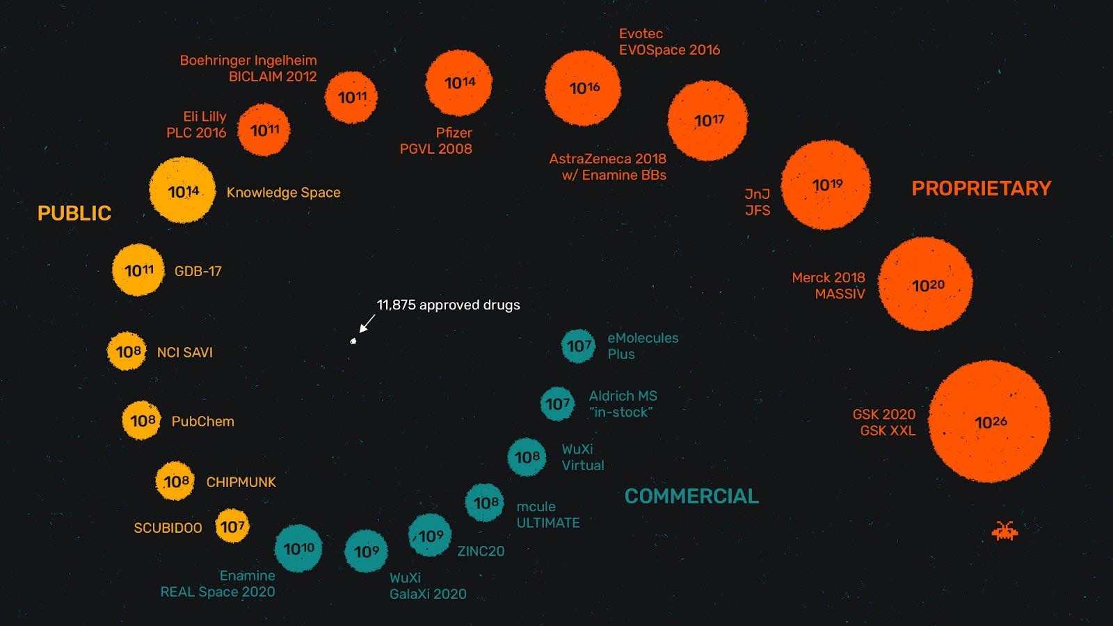 Reactor in Large Library Workflows