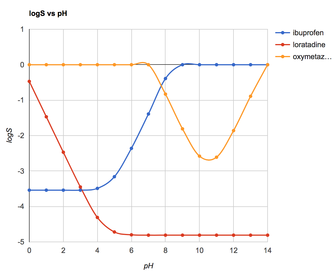 Calculators & Predictors