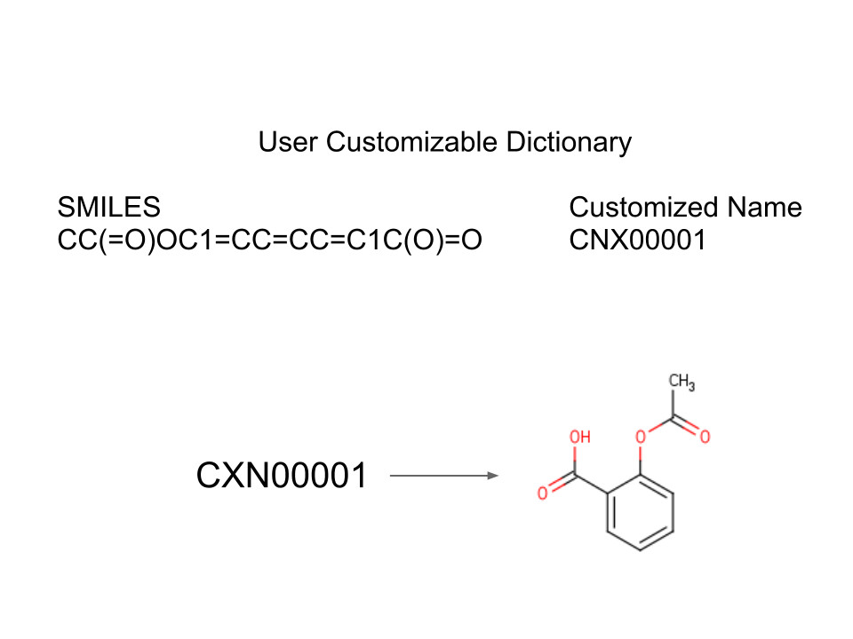 Chemical Naming and Structure Conversion
