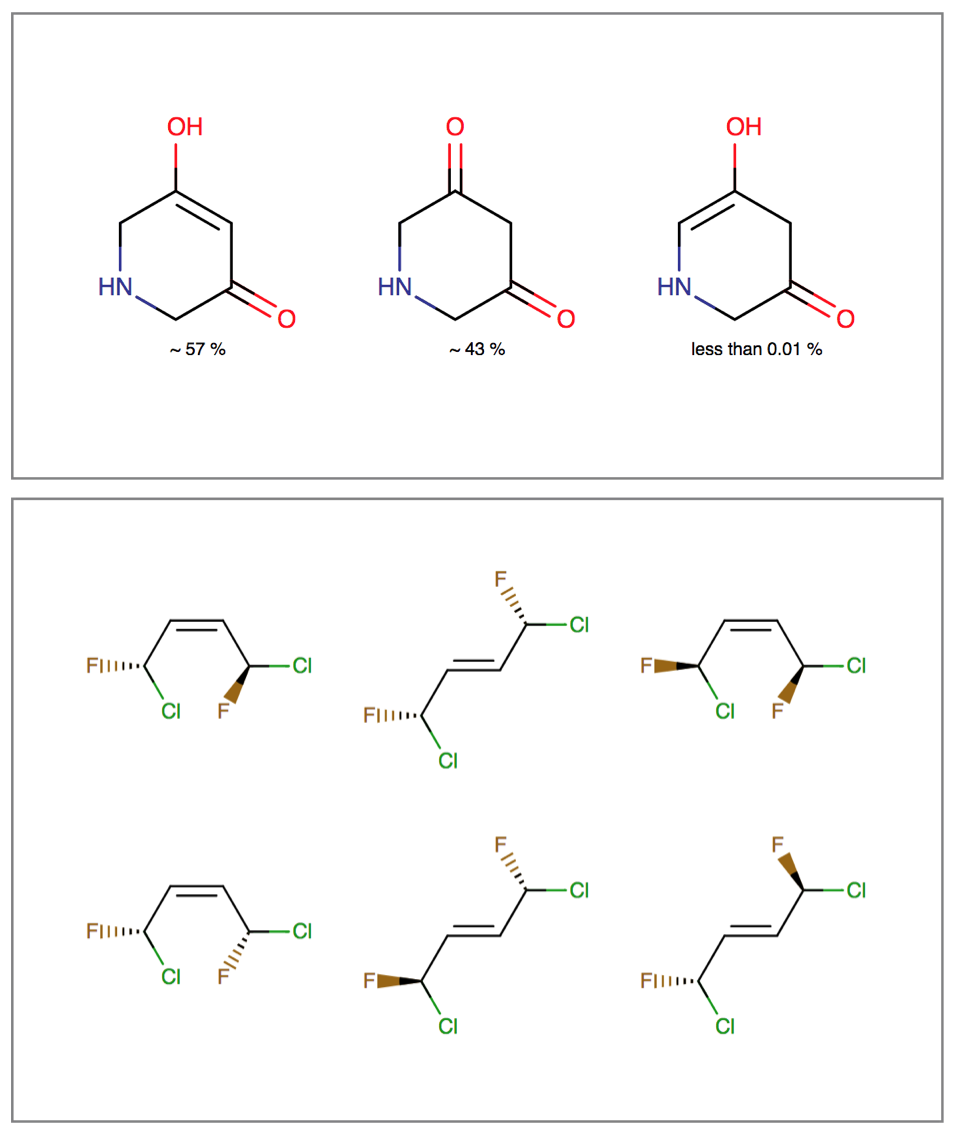 Calculators & Predictors