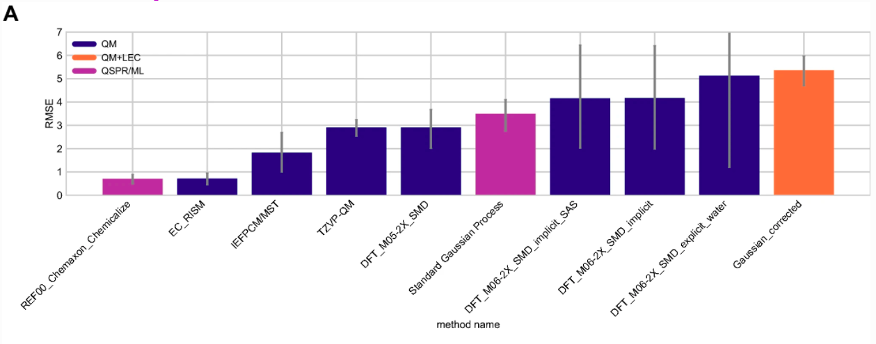 Key Properties in Drug Design | Predicting Lipophilicity, pKa and Solubility | Chemaxon